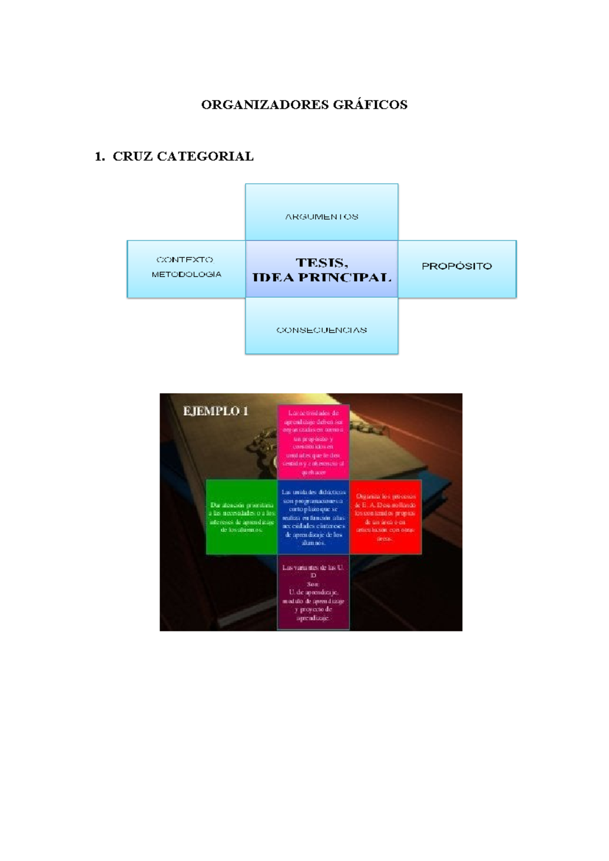 Organizadores Gráficos - PSICOLOGÍA GENERAL - ORGANIZADORES GRÁFICOS 1 ...