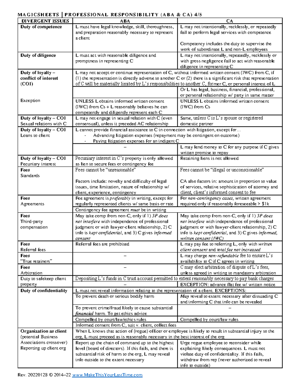 Professional Responsibility ABA vs - M AG I C SH E E TS | P RO FE S SIO ...