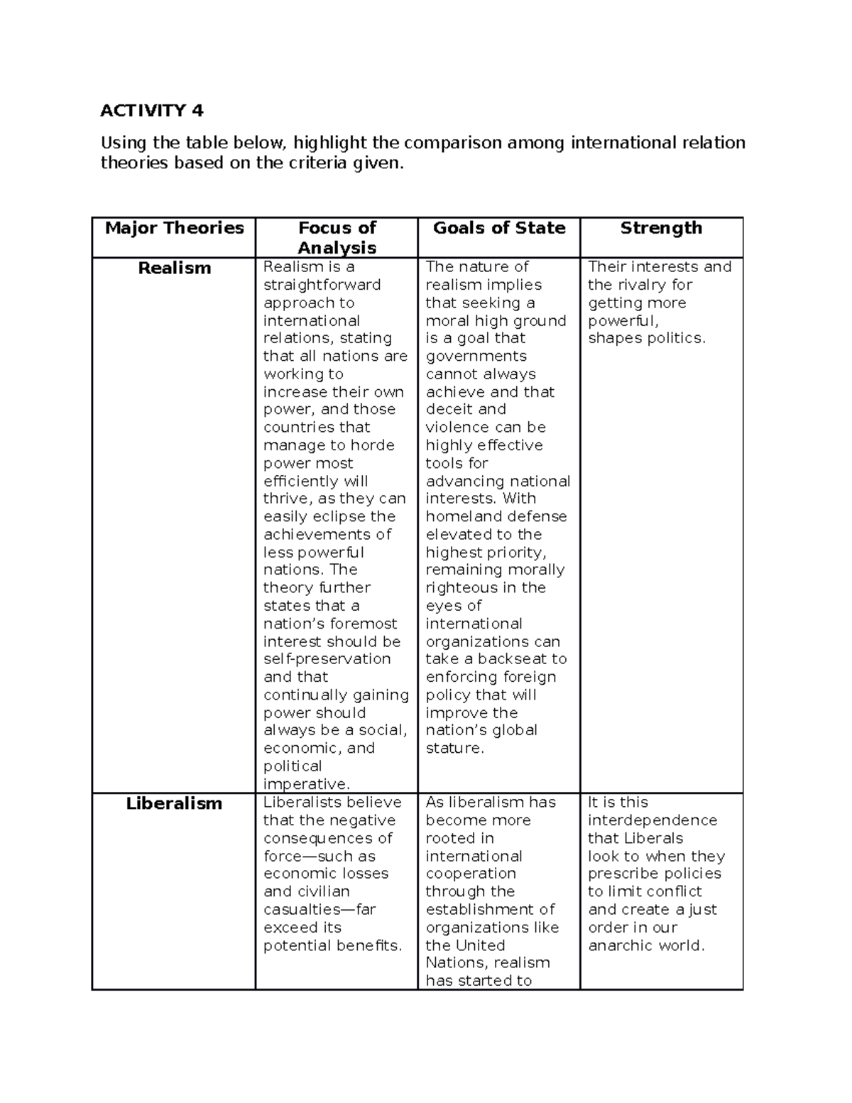 International Foreign Relation Activity 4 - ACTIVITY 4 Using the table ...