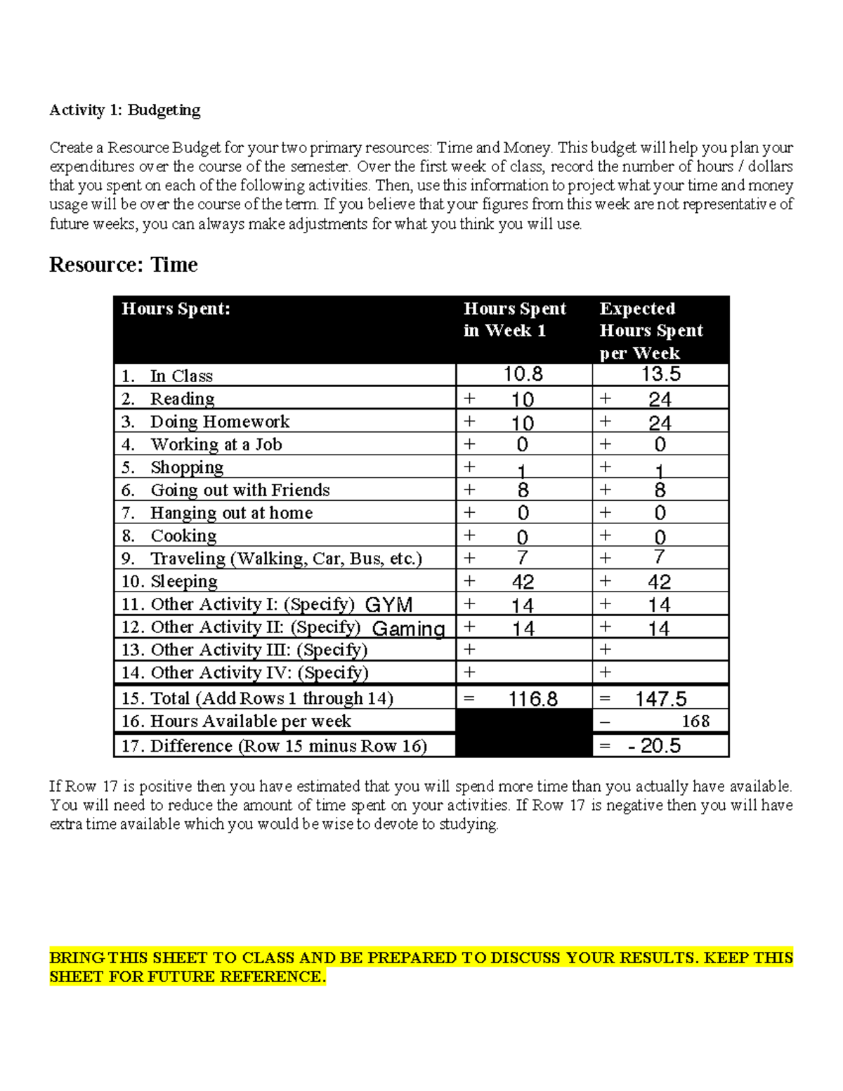 Activity 1 - Activity 1: Budgeting Create a Resource Budget for your ...