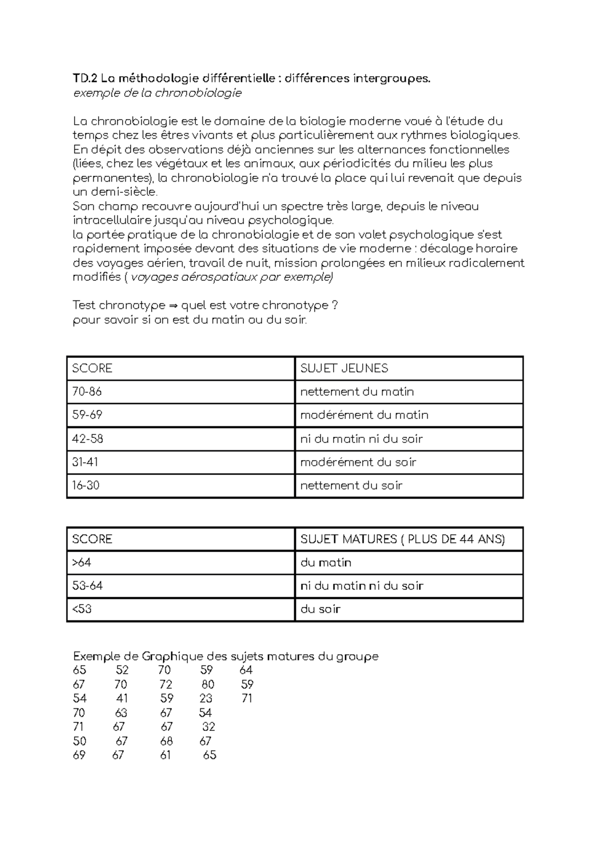 Td2 App Diff Td App Diff Td La Méthodologie Différentielle Différences Intergroupes