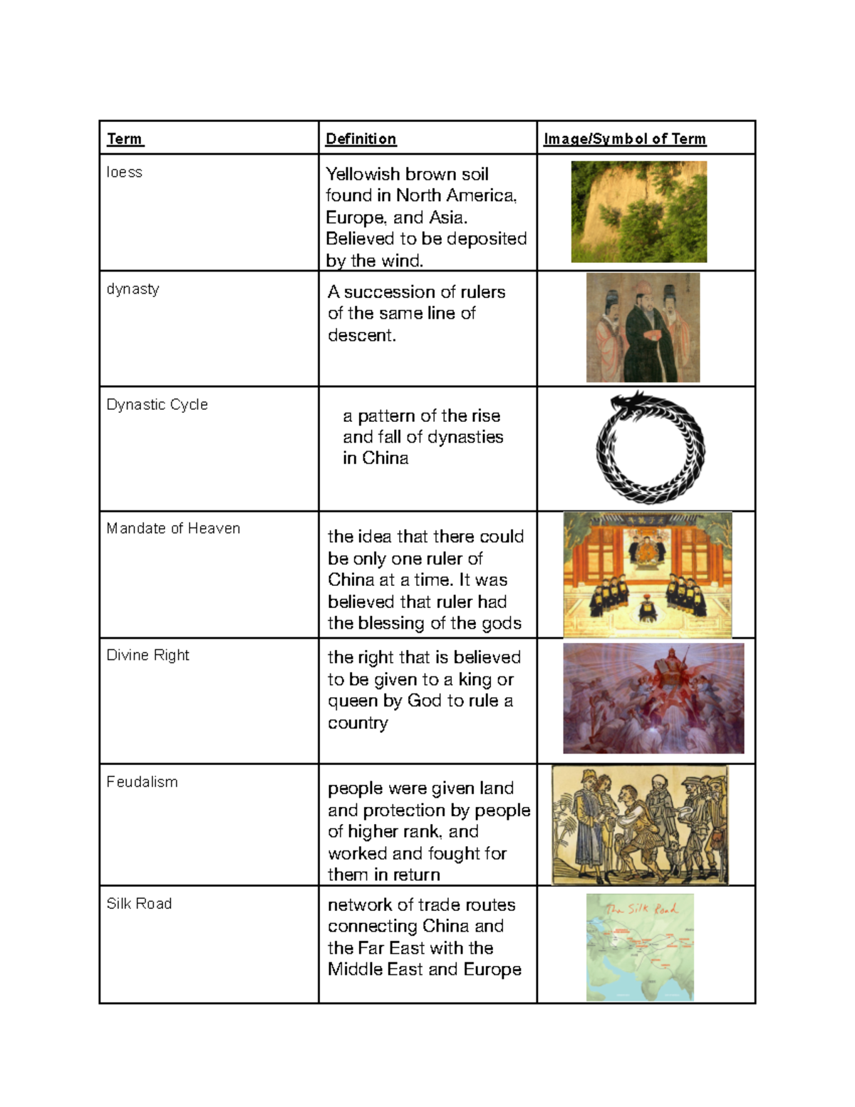 Ancient china vocabulary - Term Definition Image/Symbol of Term loess ...