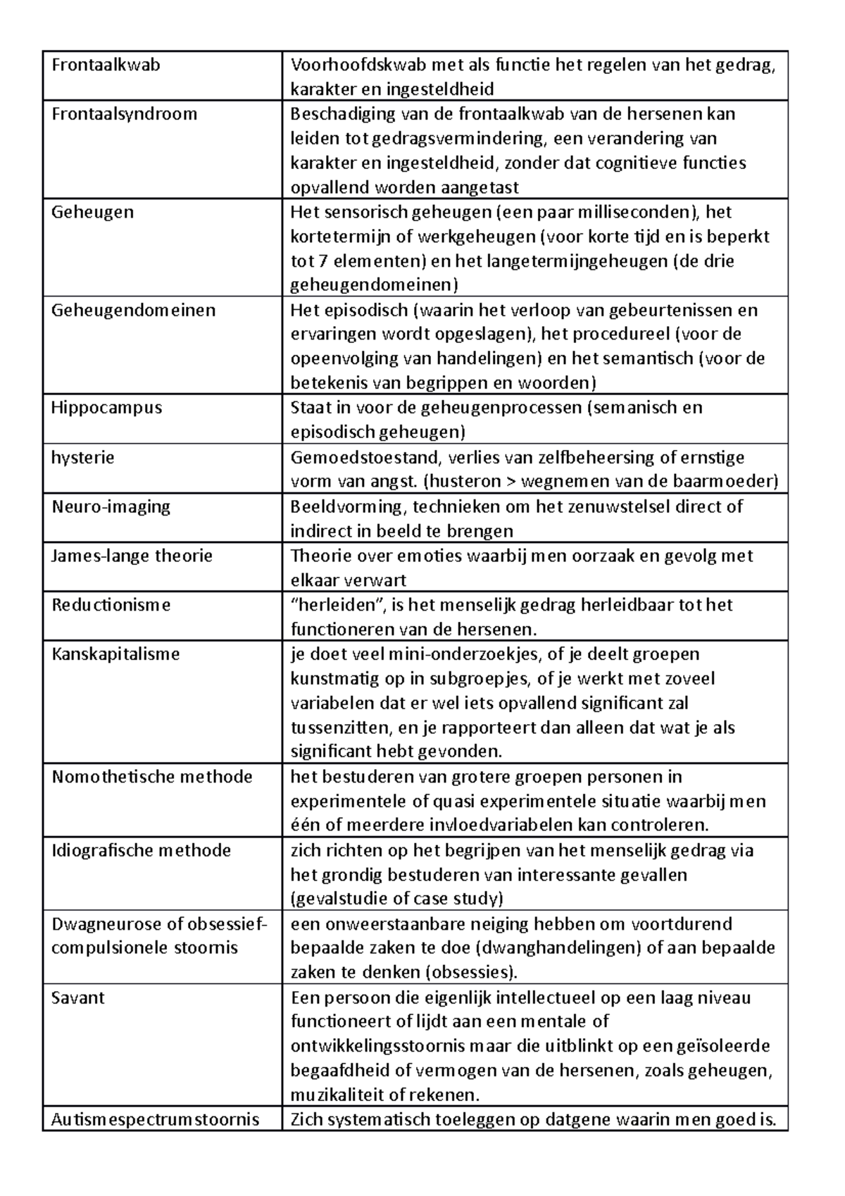 begrippenlijst geo - Frontaalkwab Frontaalsyndroom Geheugen ...