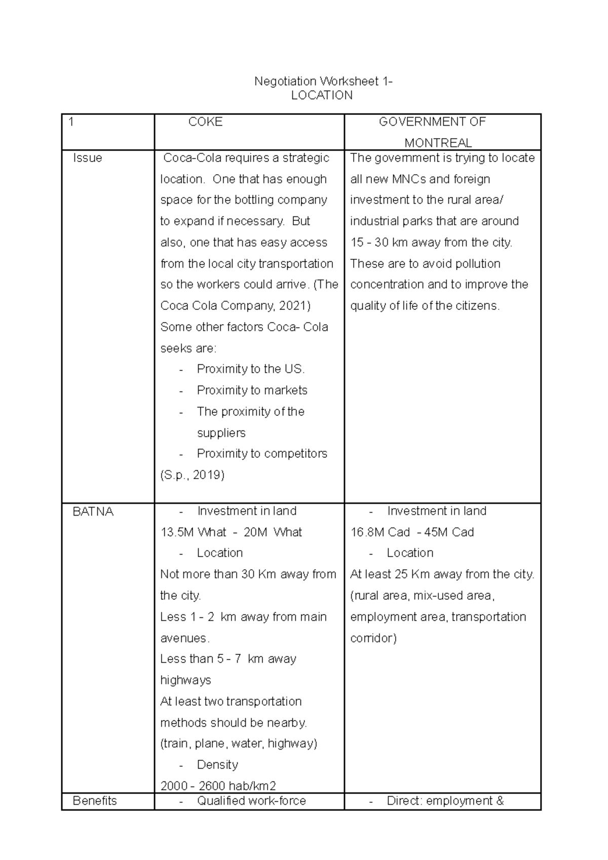 Negotiation Final - Negotiation Worksheet 1- LOCATION 1 COKE GOVERNMENT ...