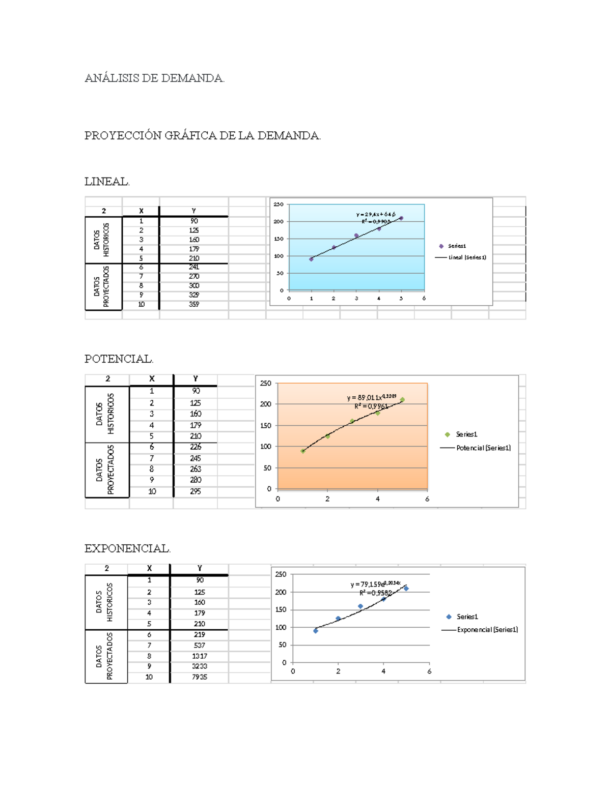 Análisis DE Demanda - ANÁLISIS DE DEMANDA. PROYECCIÓN GRÁFICA DE LA ...
