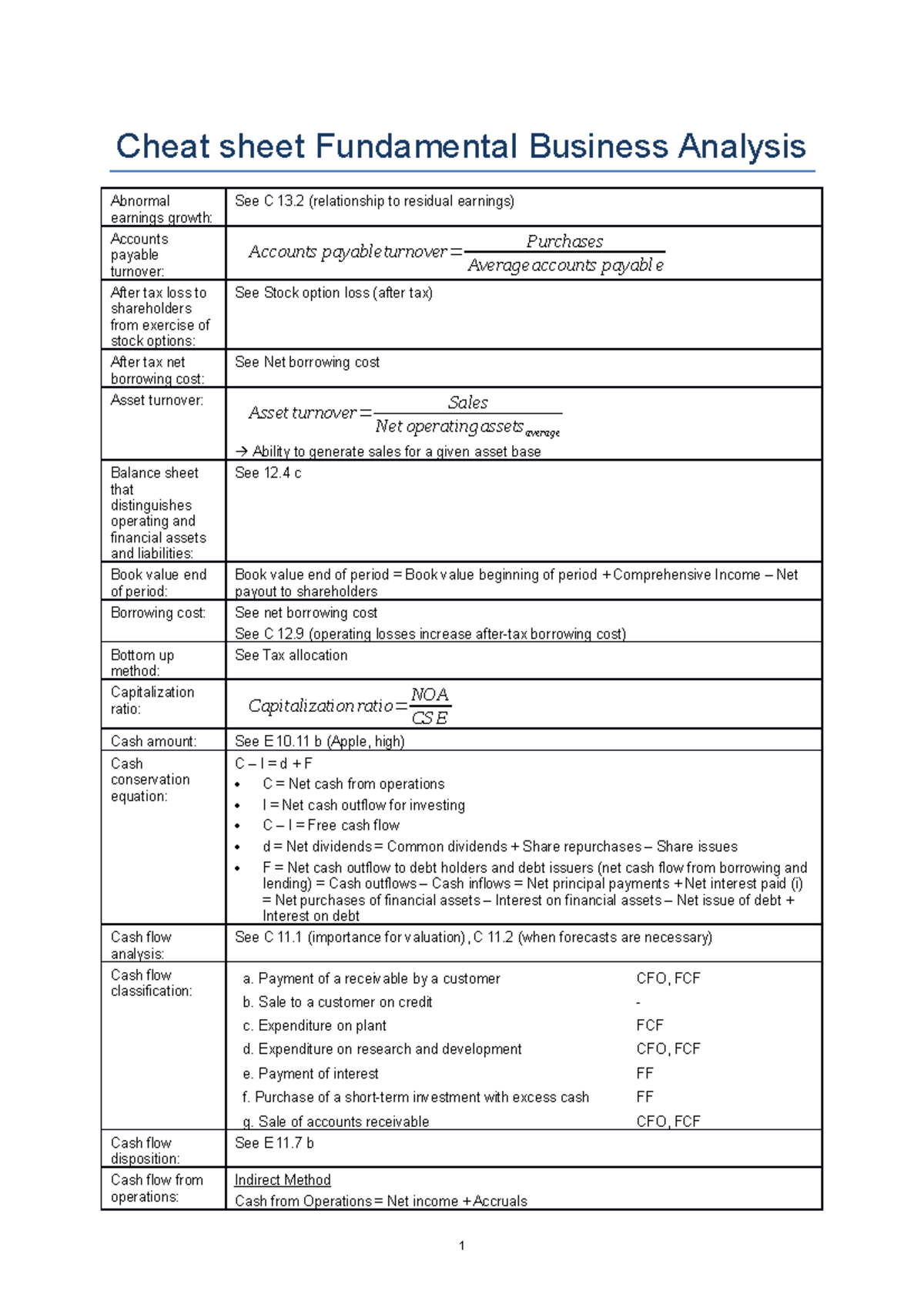 Cheat sheet Final - Zusammenfassung Fundamental Business Analysis using ...