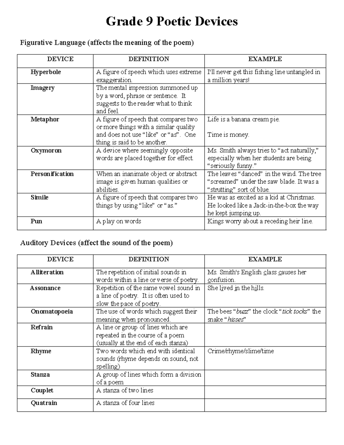 Grade 9 Poetic Devices 2013-14 - Grade 9 Poetic Devices Figurative ...