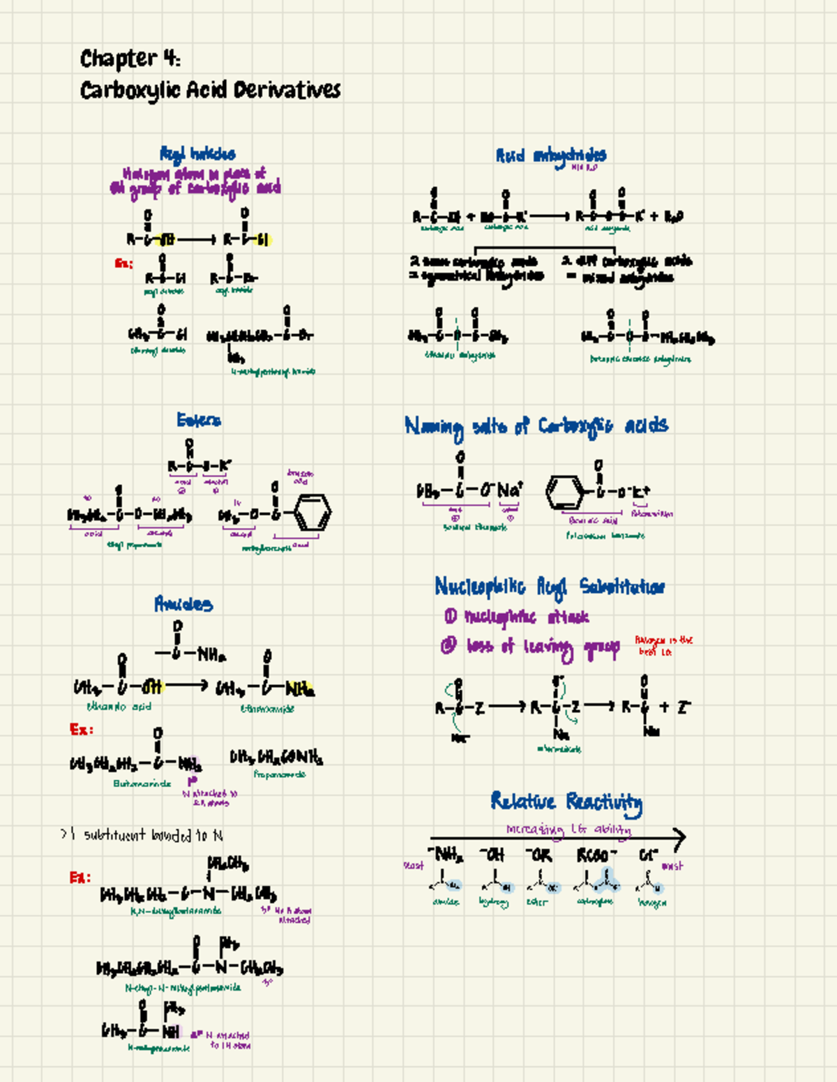 CHM301 Chapter 4 - NOTE - Chapter 4: Carboxylic Acid Derivatives Acyl halides Acid anhydridein ...
