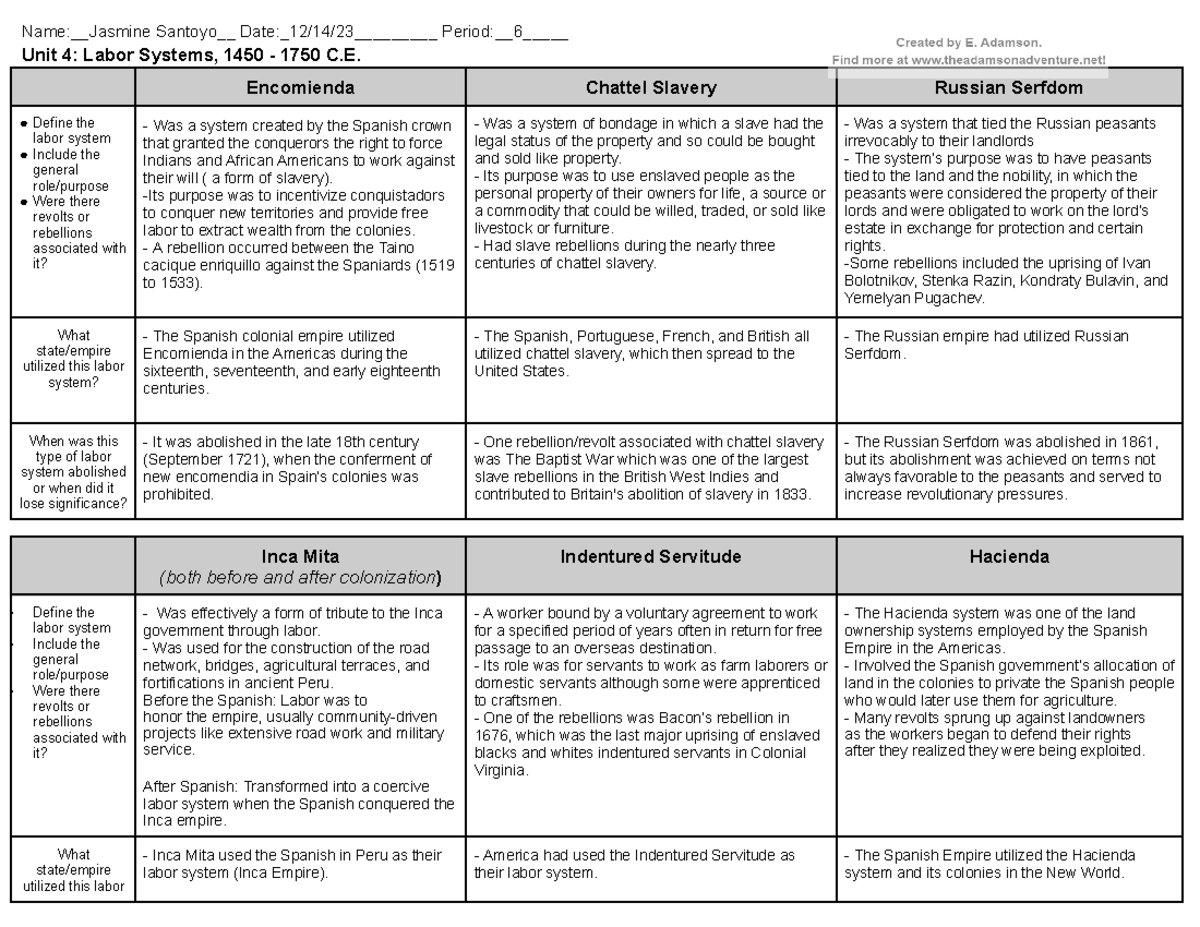 Unit 4 - Labor Systems Graphic Organizer 1450-1750 12 15 - Name:Jasmine ...