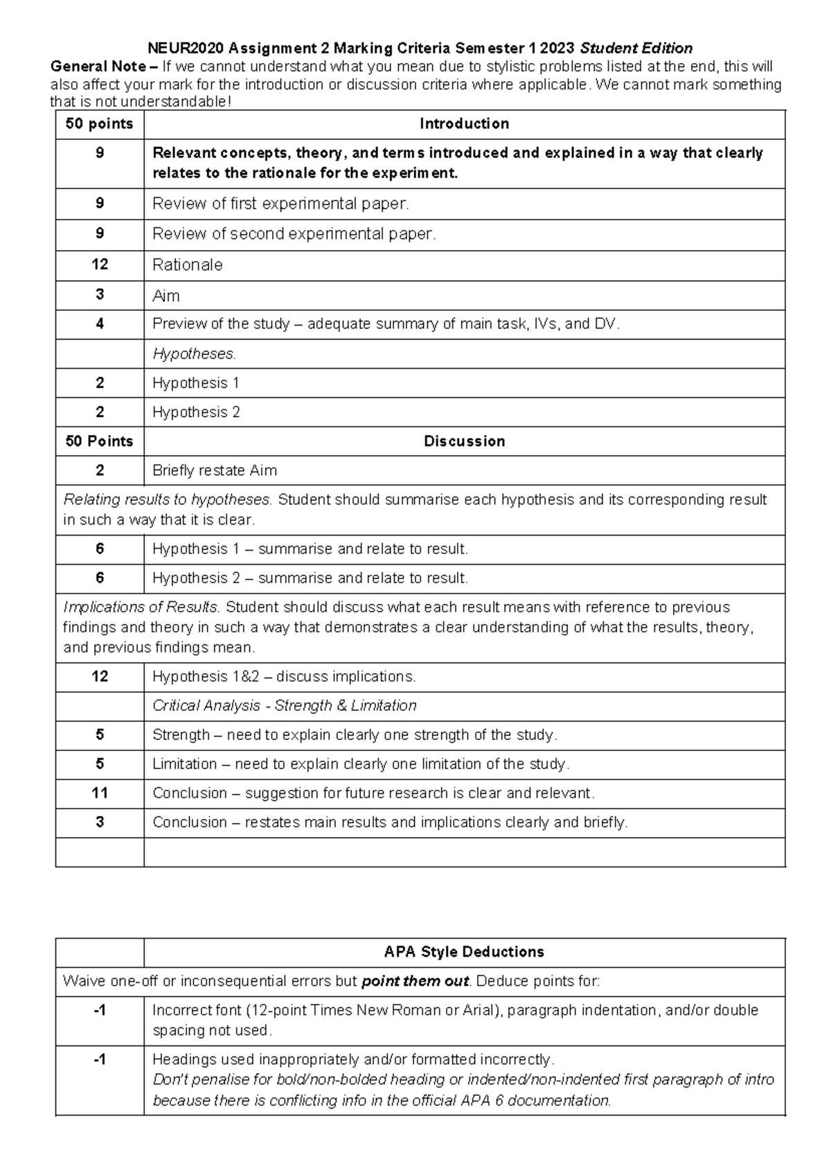 Student Marking Criteria NEUR2020 2023 Sem 1 - NEUR2020 Assignment 2 ...