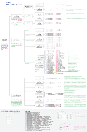 VSMS - VSMS performa - APPENDIX-C VINELAND SOCIAL MATURITY SCALE Indian ...