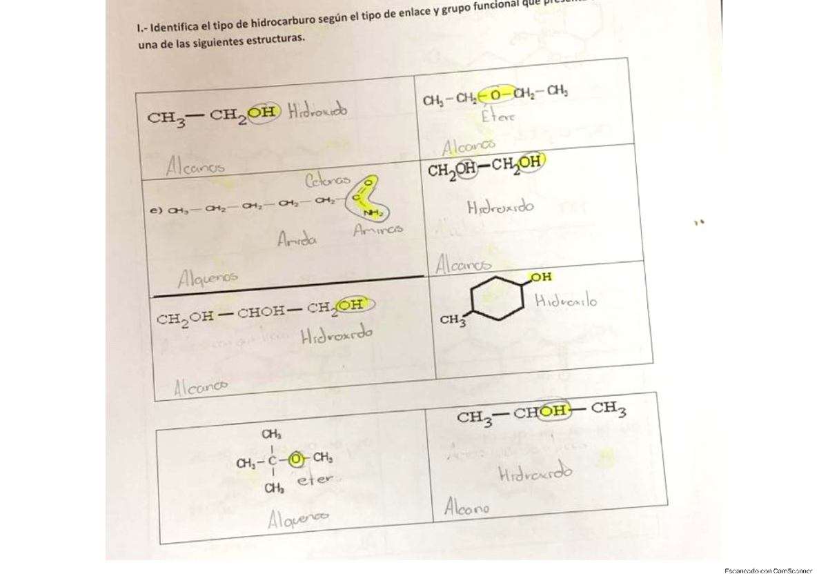 grupos funcionales - CH2 OH Hidroxido Etere Alcanos Alconos Cetanas ...