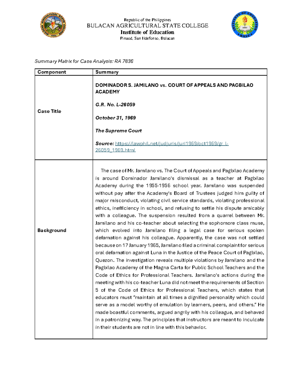 Case Analysis 1 - BULACAN AGRICULTURAL STATE COLLEGE Institute of ...