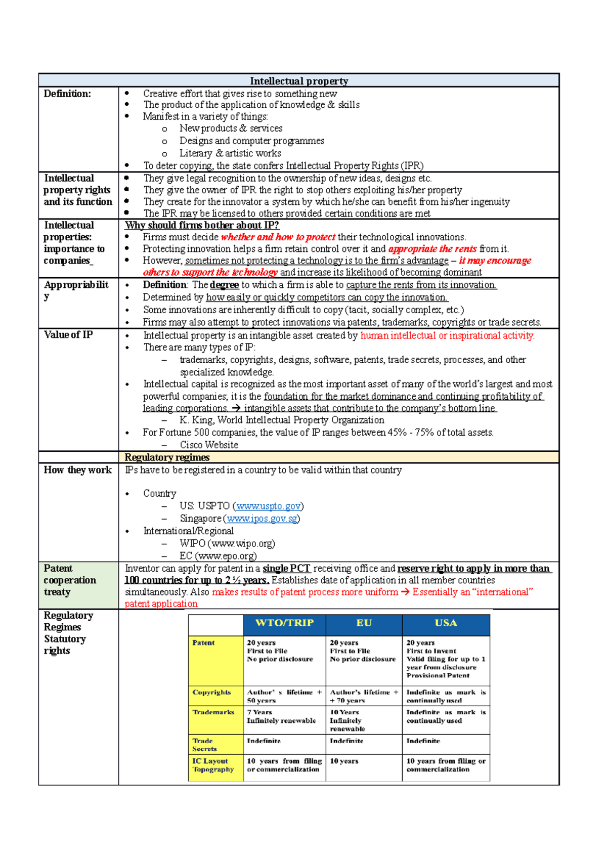 TWC Midterms Intellectual property - Intellectual property Definition ...