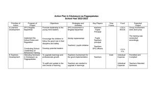 Girl Scout Action Plan - GSP Activities - ACTION PLAN IN GIRL SCOUTS OF ...