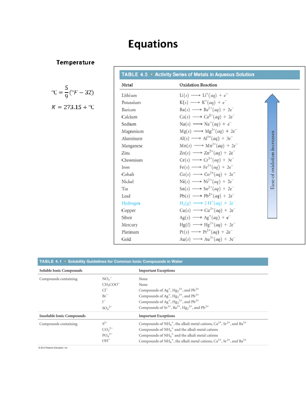 Practice Exam 1 - General Chemistry assignment - Equations Temperature ...