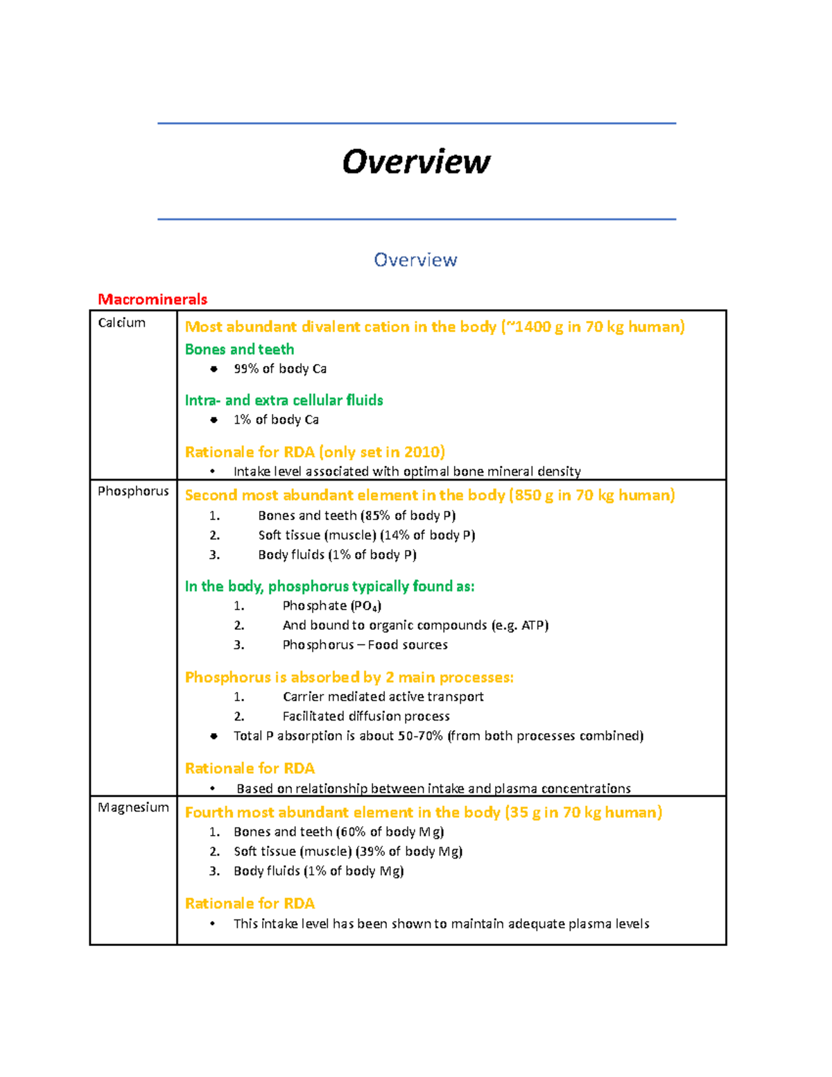 309 Exam 3 Study Guide - Overview Overview Macrominerals Calcium Most ...