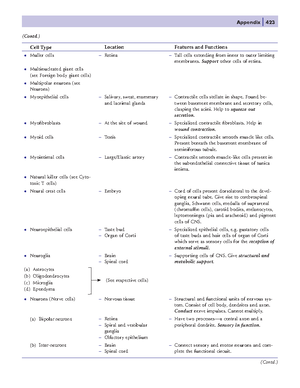 Bhai mere padhiyo Histo(J - Female Reproductive System Chapter 15 315 ...