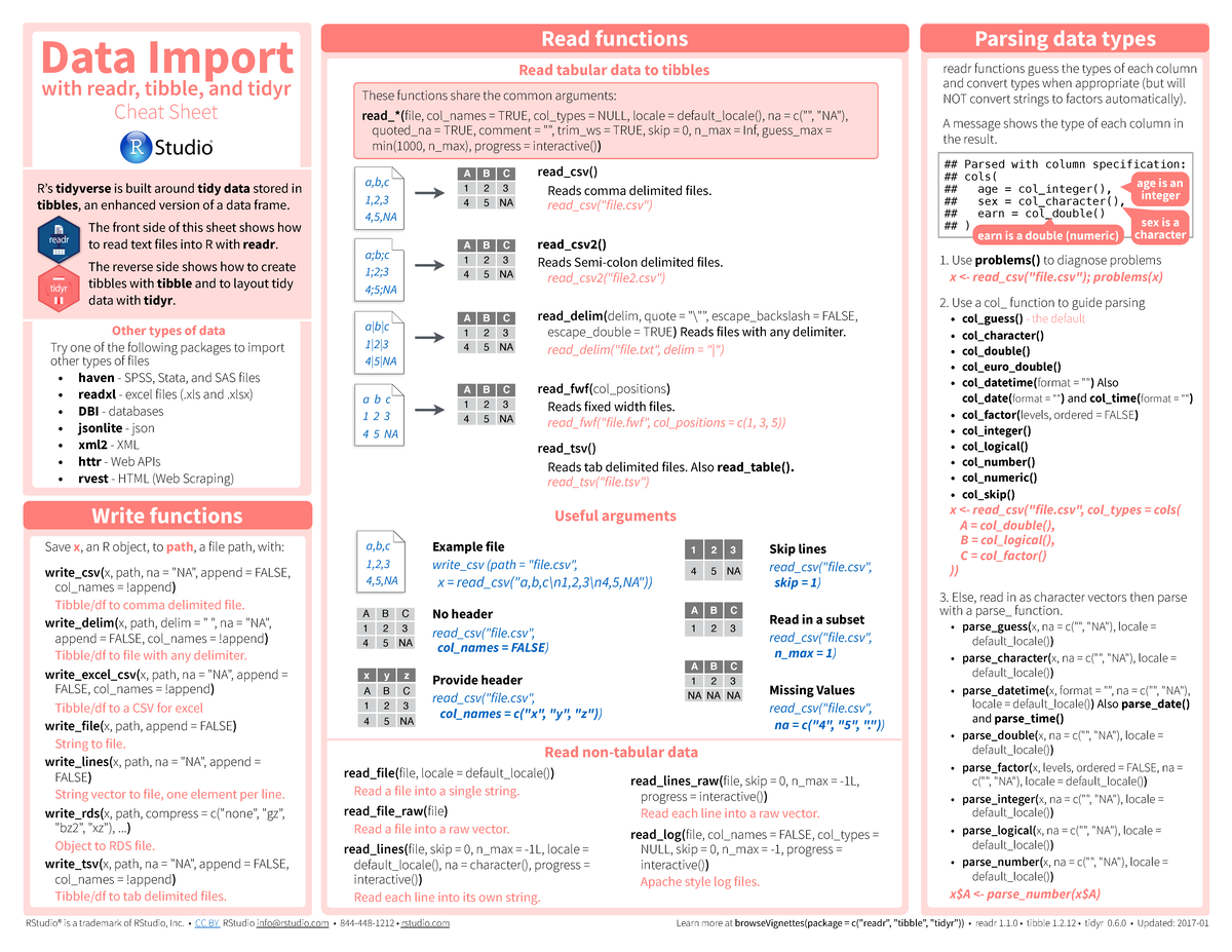 R-cheatsheet data-import - Other types of data Try one of the following ...
