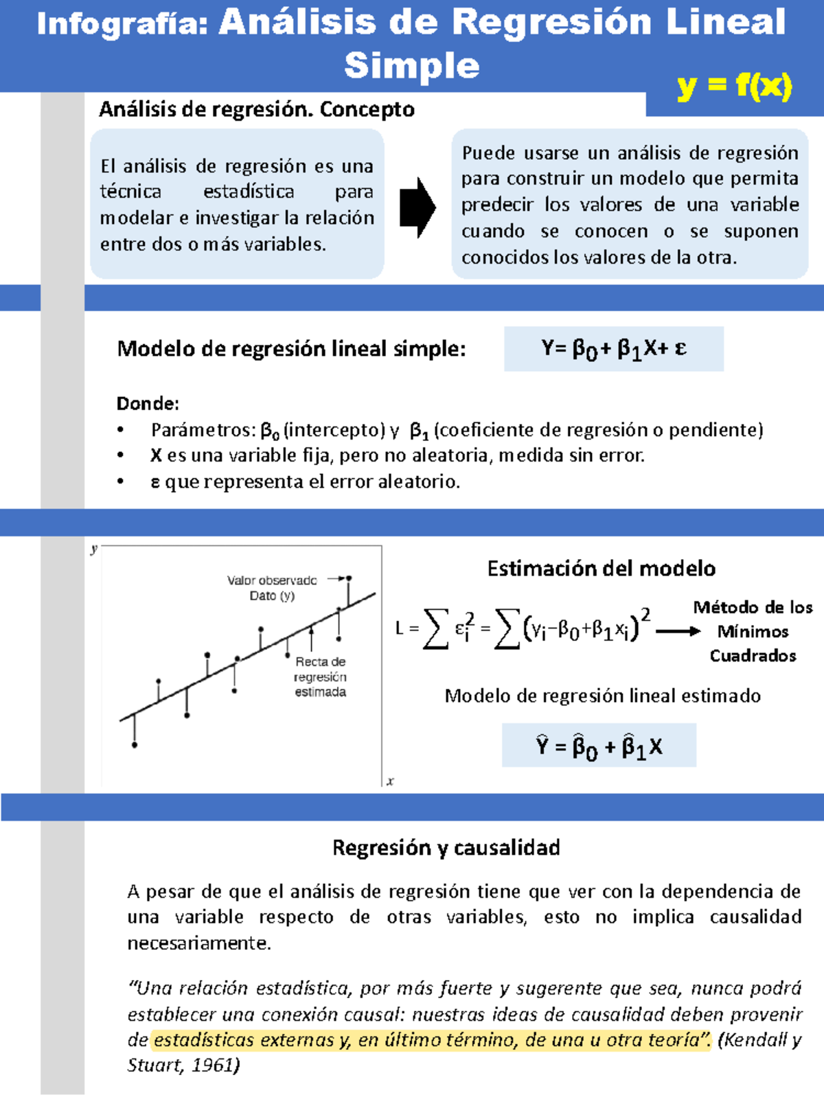MA145 Infografía de Regresión lineal simple - Infografía: Análisis de ...