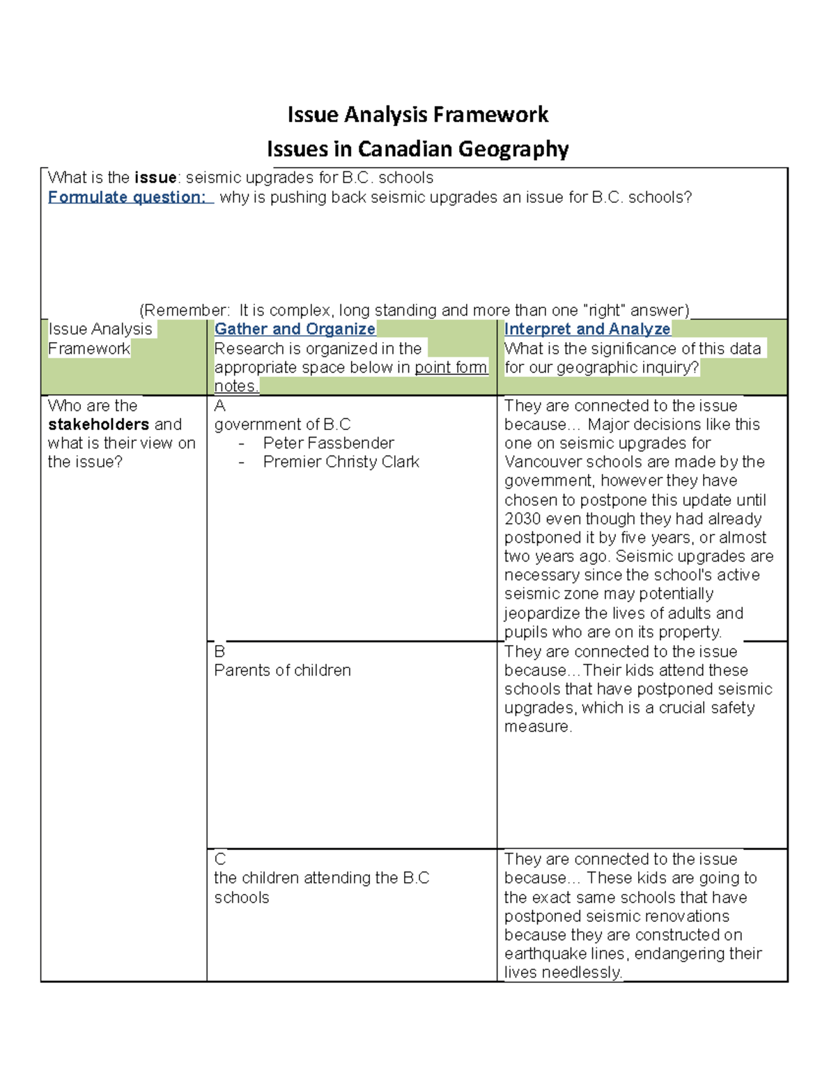 Issue Analysis Framework - Issue Analysis Framework Issues in Canadian ...