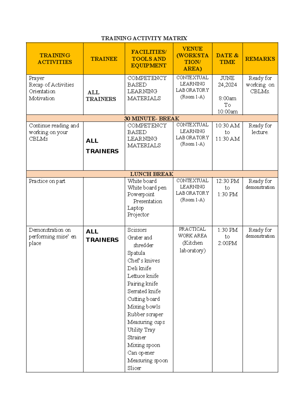 2- Training- Activity- Matrix - TRAINING ACTIVITY MATRIX TRAINING ...