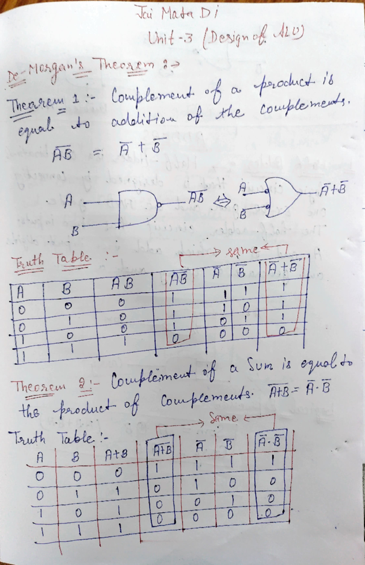 Coa unit 3 part 1 - Coa unit 3 notes - Jai Mata Di Unit (Design of ALU ...