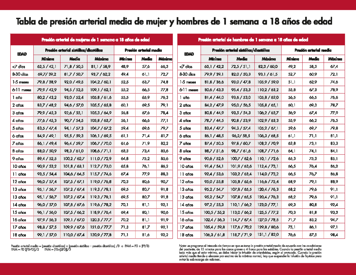 Tabla de presion arterial y signos vitales - Control Inteligente - Studocu