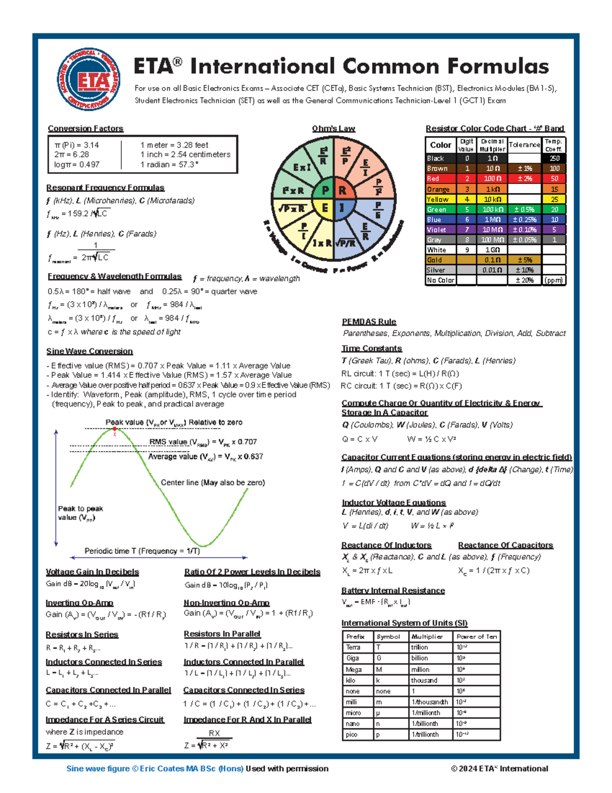 Common Formulas - ETA ® International Common Formulas For use on all ...