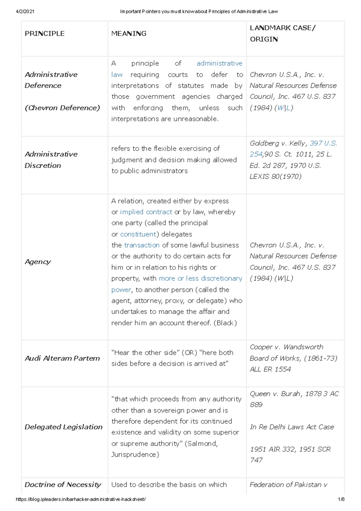 Important Principles of Administrative Law - PRINCIPLE MEANING LANDMARK ...