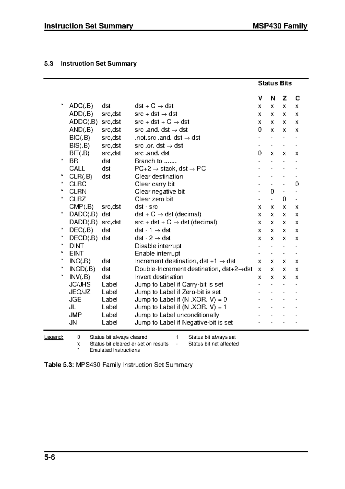 Selection - Manual de isntrucoes MSP430 COMANDO ASSEMBLY - Instruction ...
