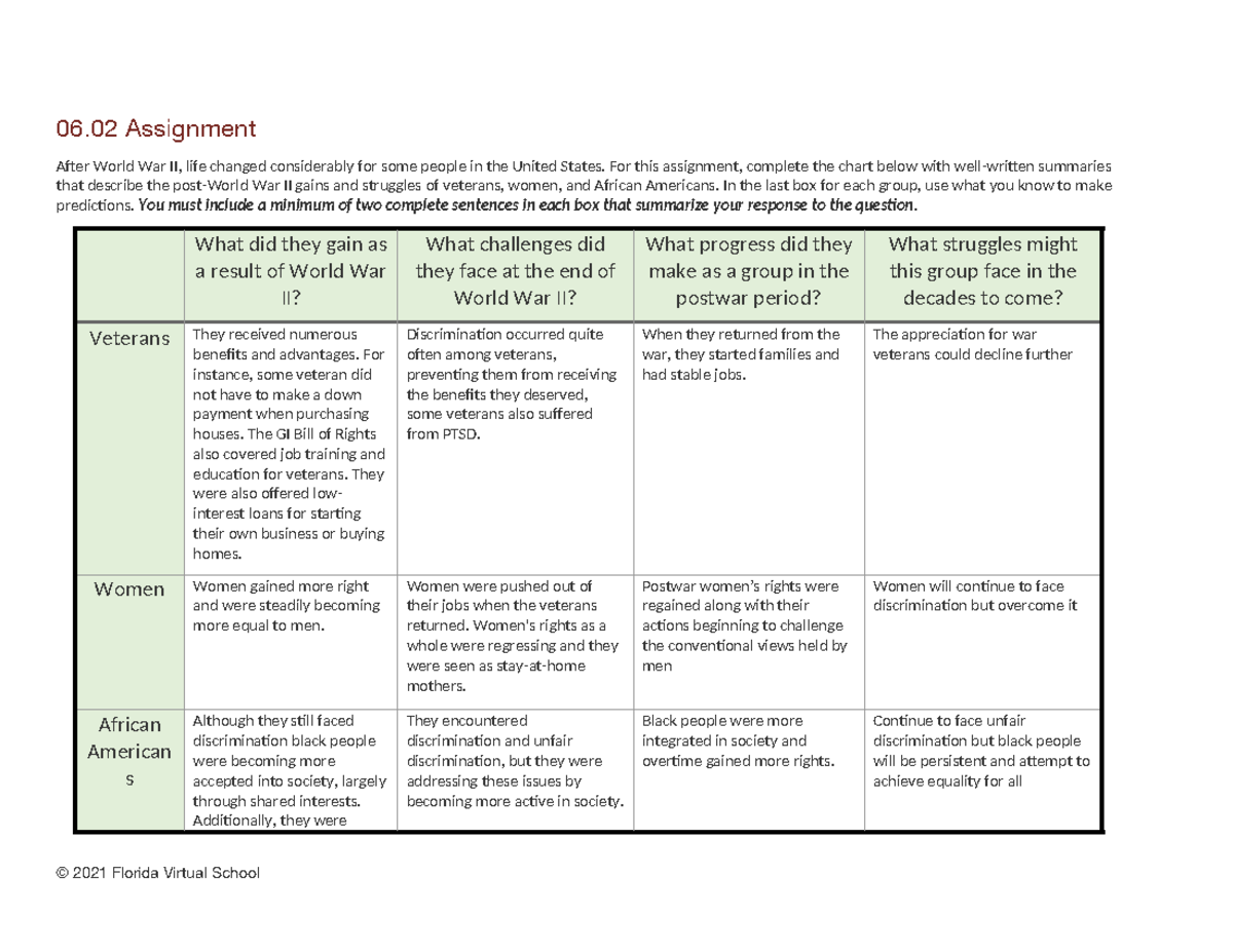 6.02 World War II Assignment to help people with their work Us History ...