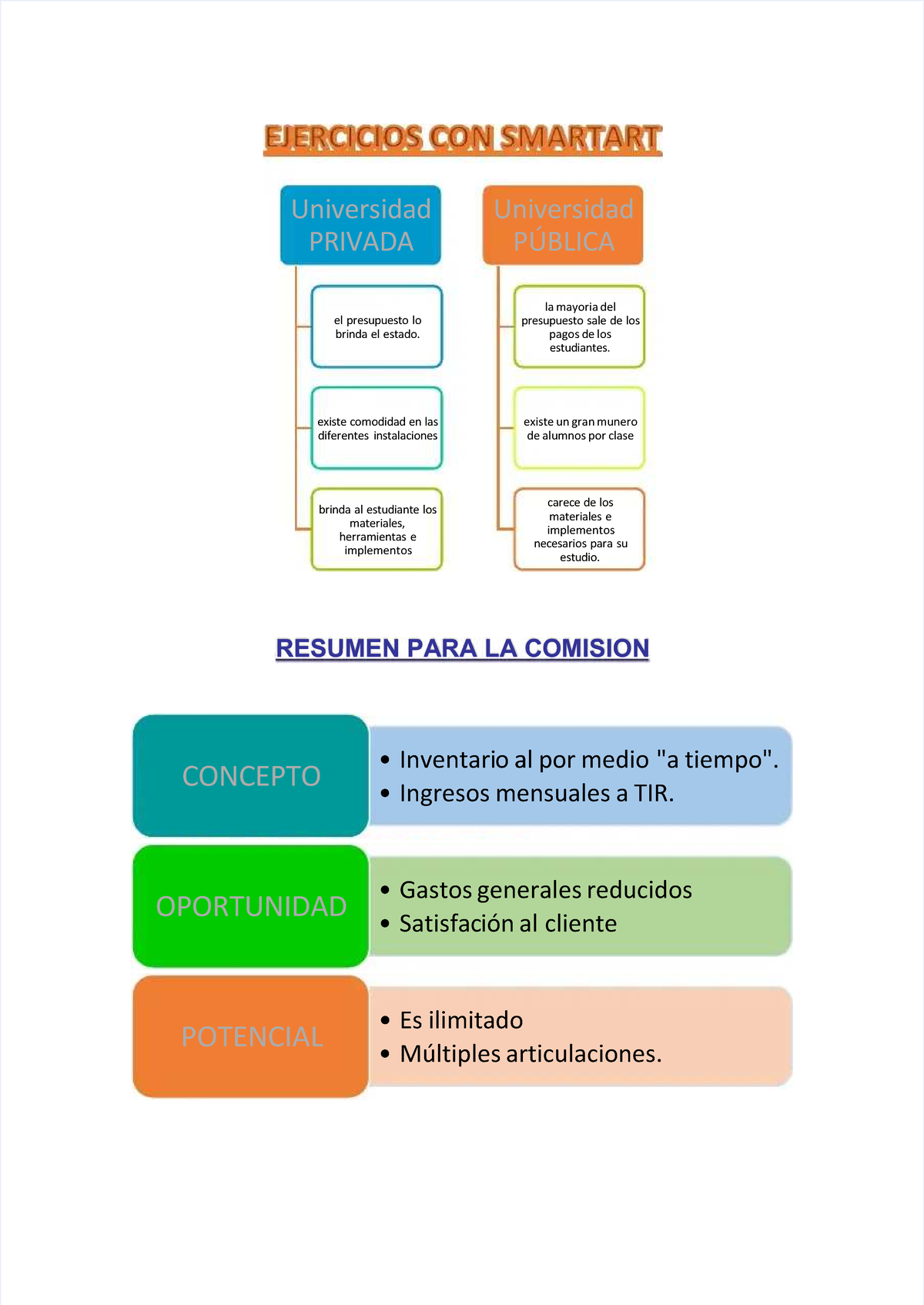 Pdf-smartart-ejercicios-senati-tacna compress - RESUMEN PARA LA COMISIONRESUMEN PARA LA COMISION ...
