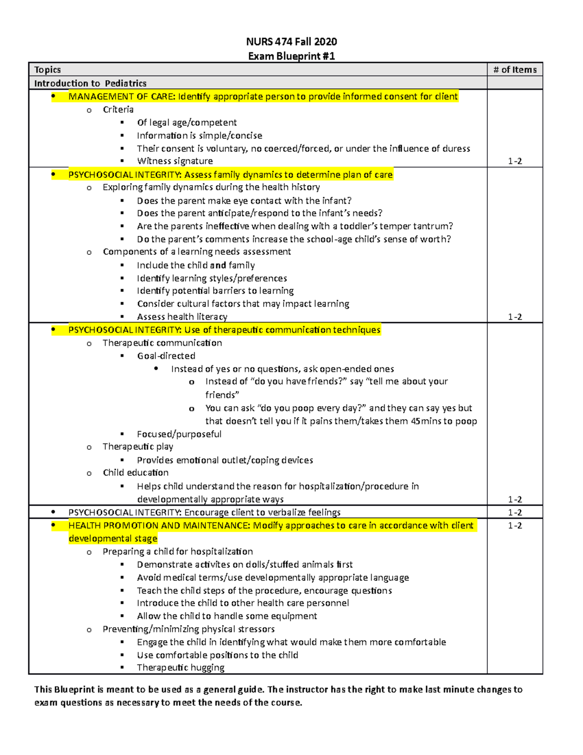 Exam 1 blueprint - NURS474 fall 2020 - Exam Blueprint Topics # of Items ...