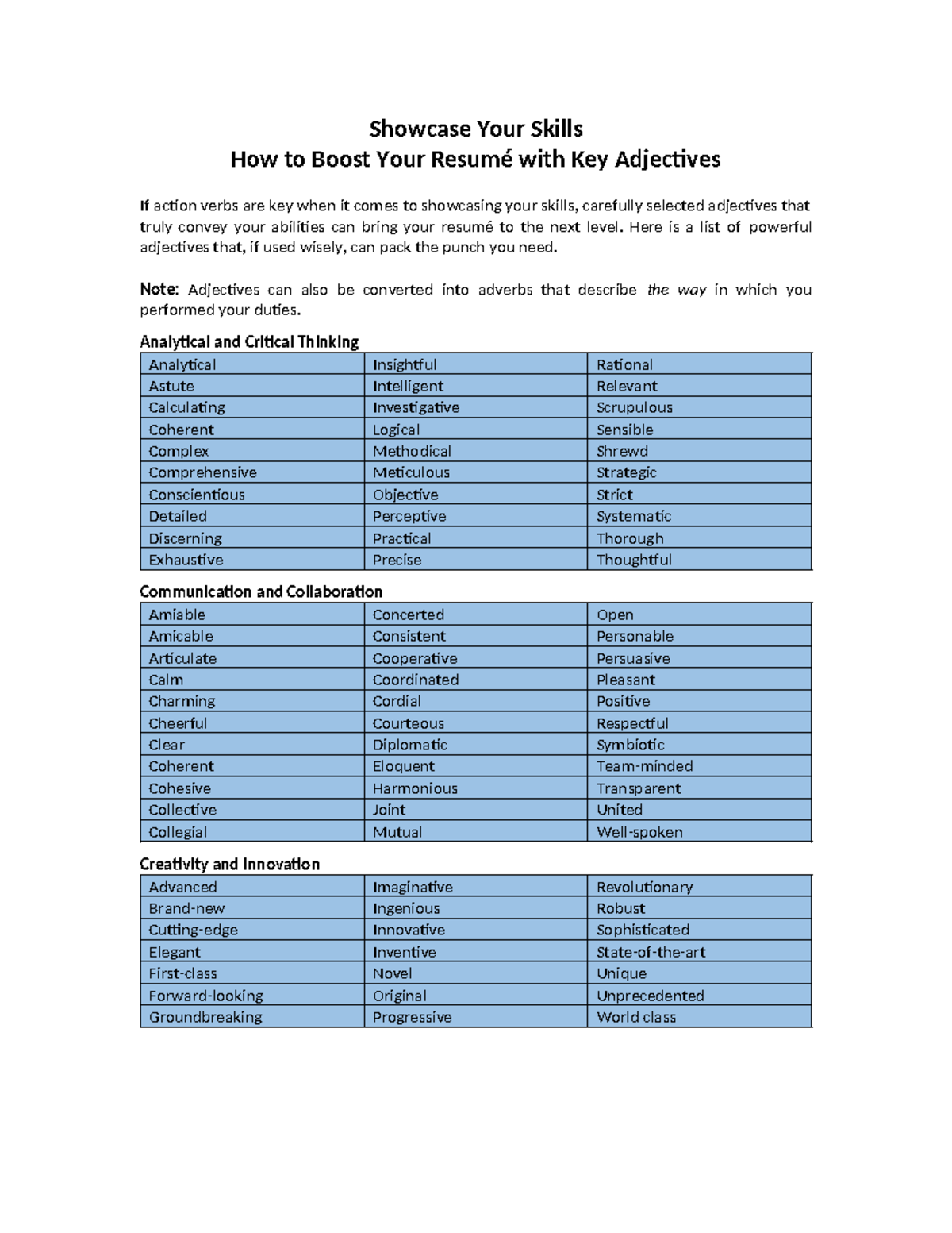 11 Showcase your Skills with Key Adjectives - Showcase Your Skills How ...