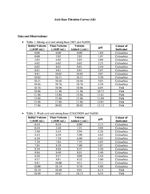 Cal Lab - CAL Lab report - Calorimetry: Determination of Heats of ...