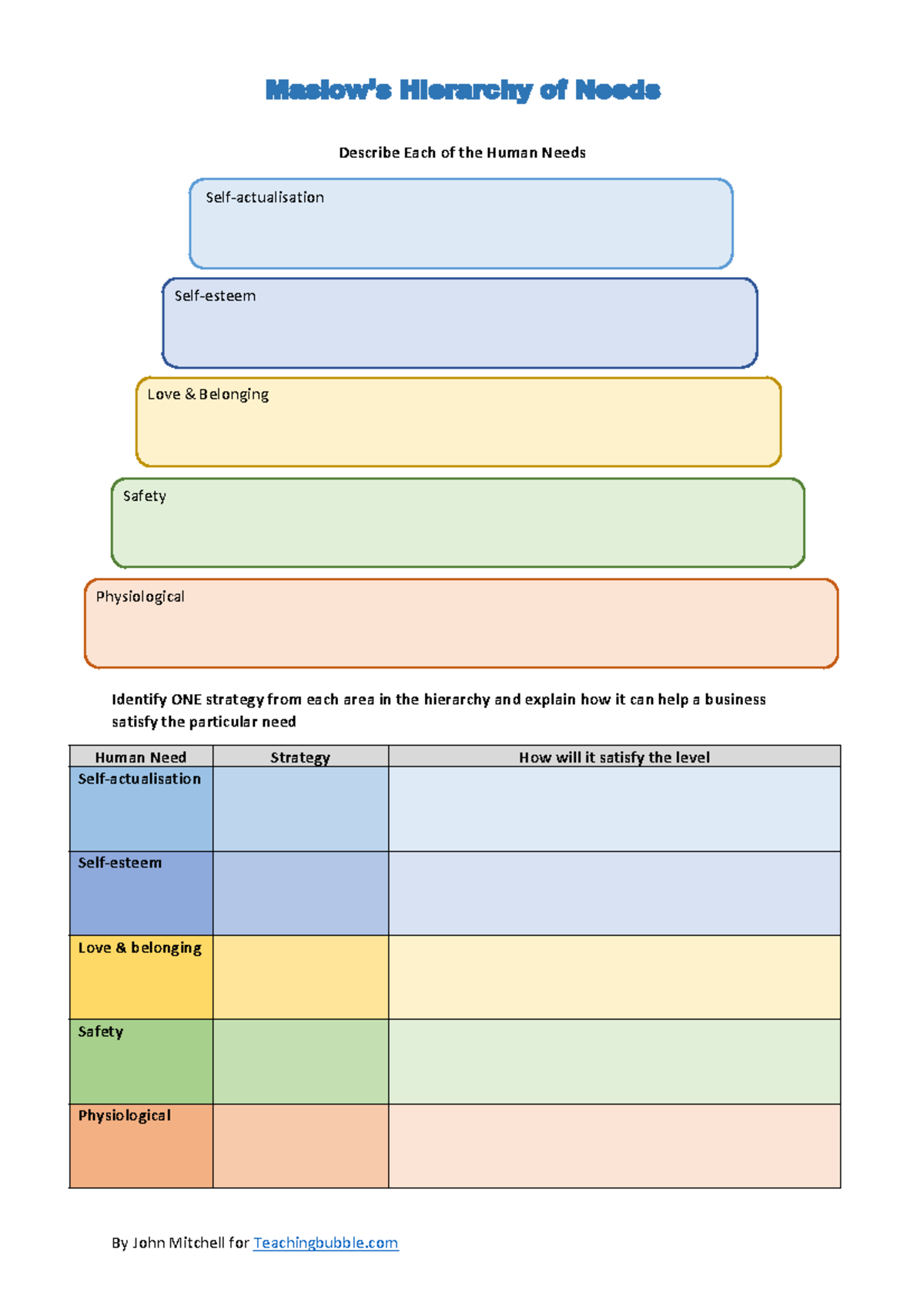Business management unit 3 worksheet - Maslow’s Hierarchy of Needs ...
