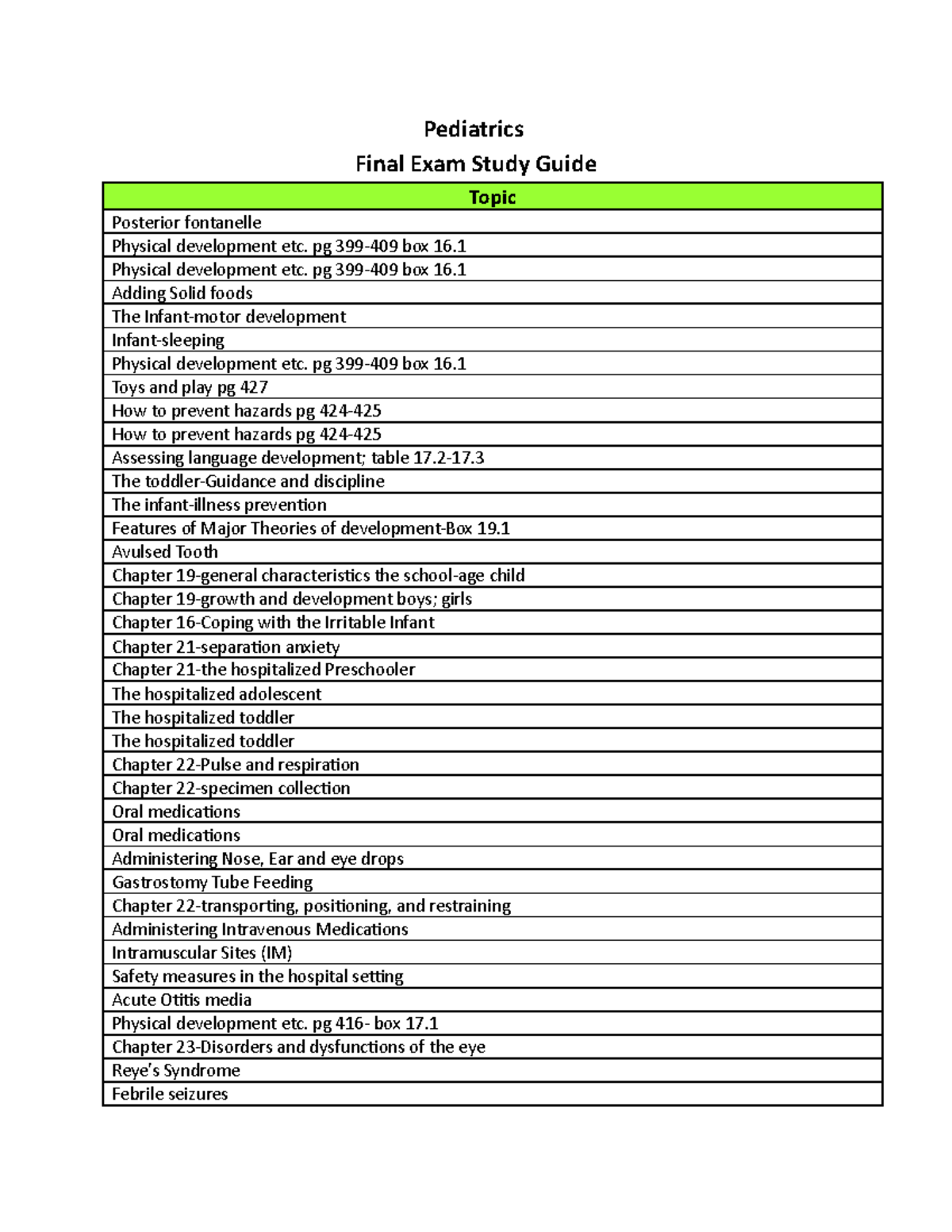 Pediatrics Final Exam Study guide - Pediatrics Final Exam Study Guide ...