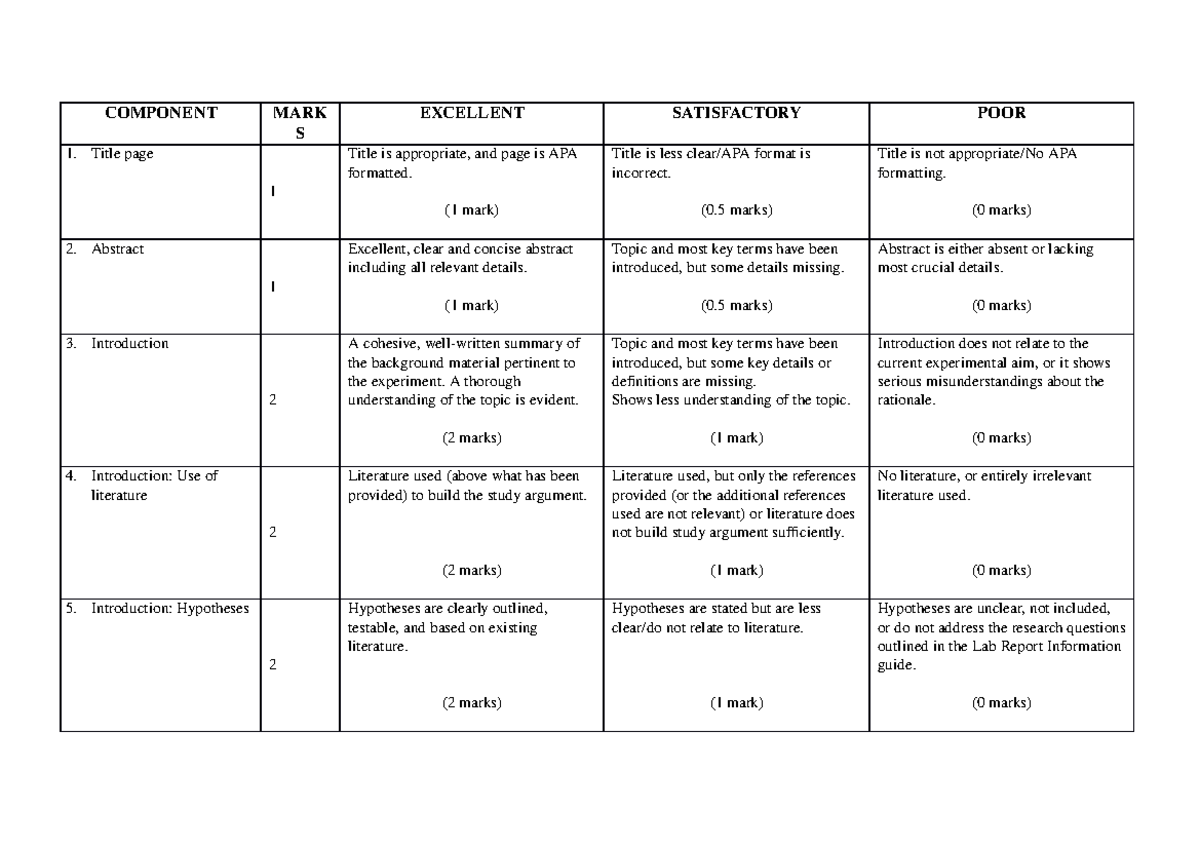 Final - Marking rubric - S 1 page 1 Title is appropriate, and page is ...