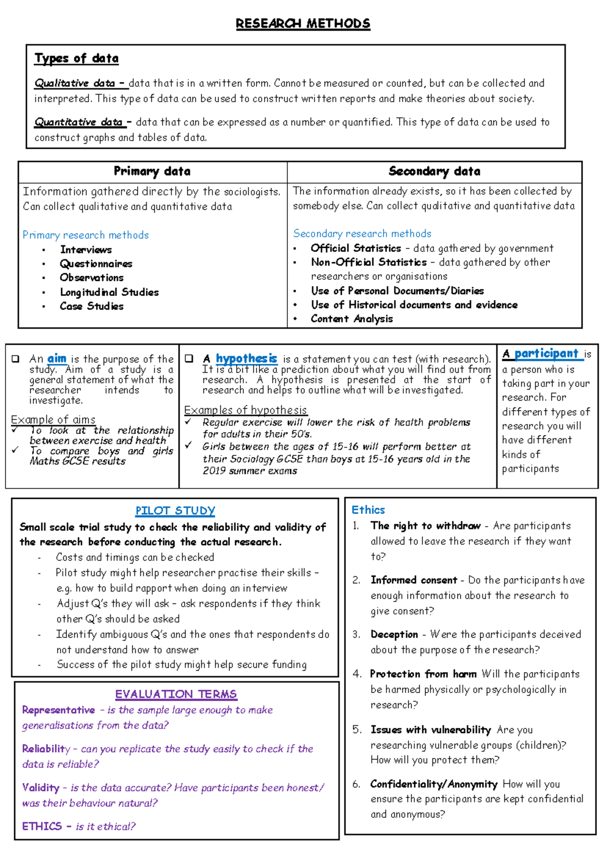 Research Methods Revision - RESEARCH METHODS Primary data Secondary ...