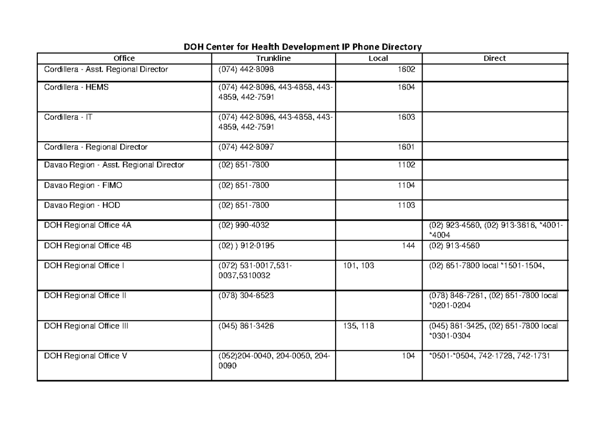 DOH IP Phone Directory - Notes - Office Trunkline Local Direct ...