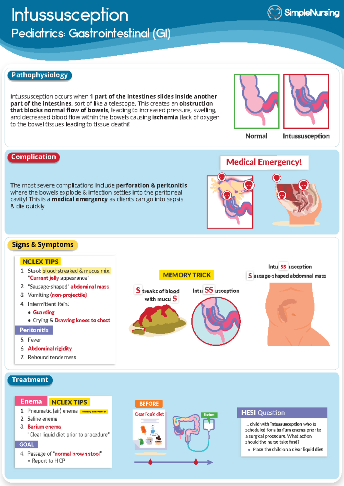 5.0 Intussusception - Notes - Intussusception Pediatrics ...