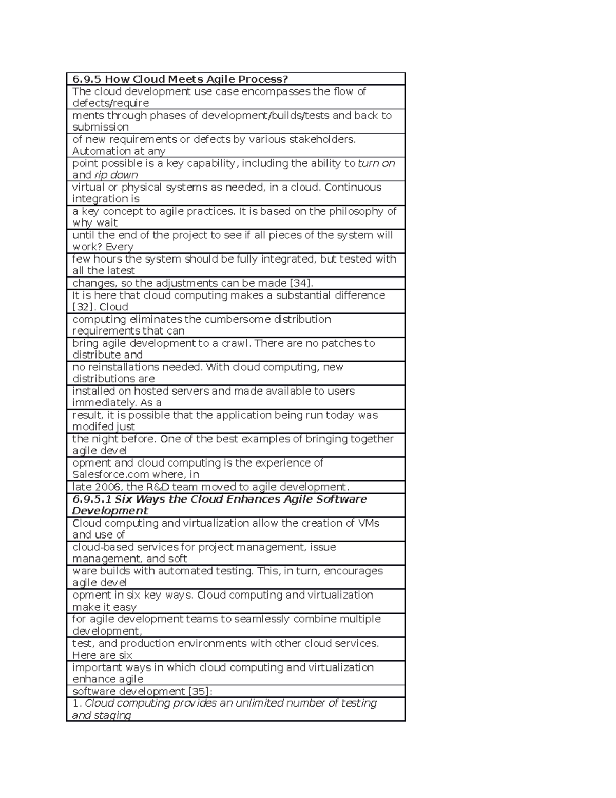 9,5 - ádfasd - 6.9 How Cloud Meets Agile Process? The cloud development ...