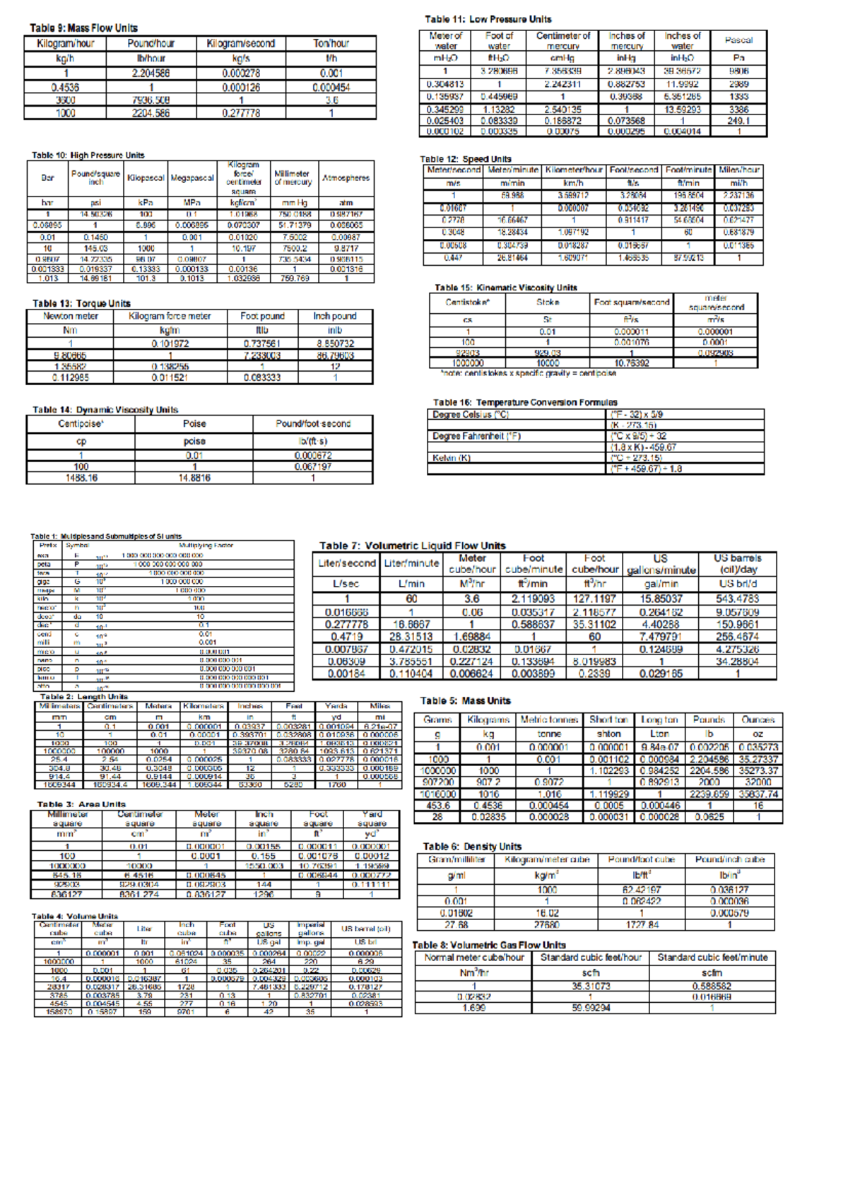 Conversion-table - Conversion factors - Statistics and Probability ...