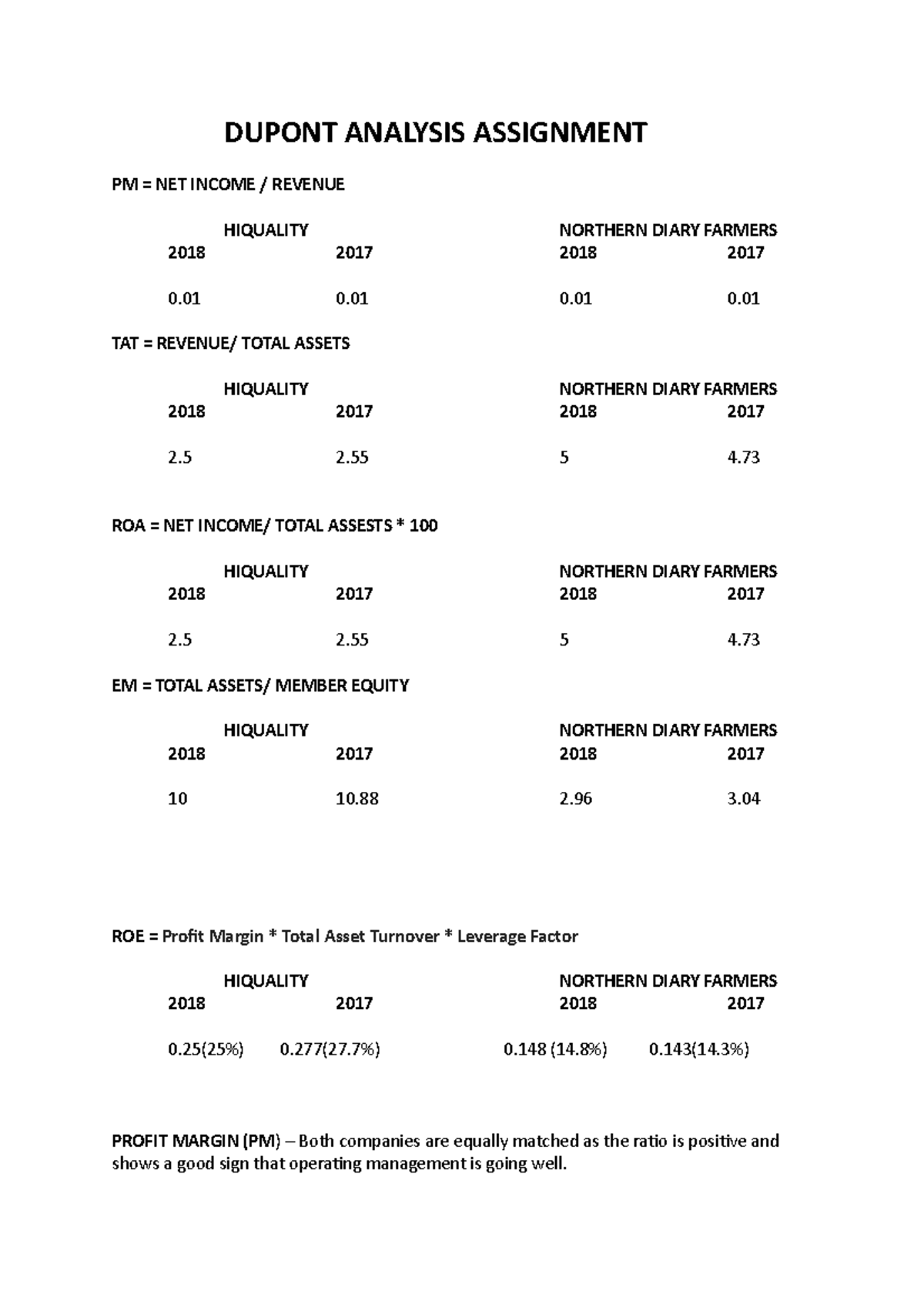Assignment 2 Market analysis - DUPONT ANALYSIS ASSIGNMENT PM = NET INCOME / REVENUE HIQUALITY ...