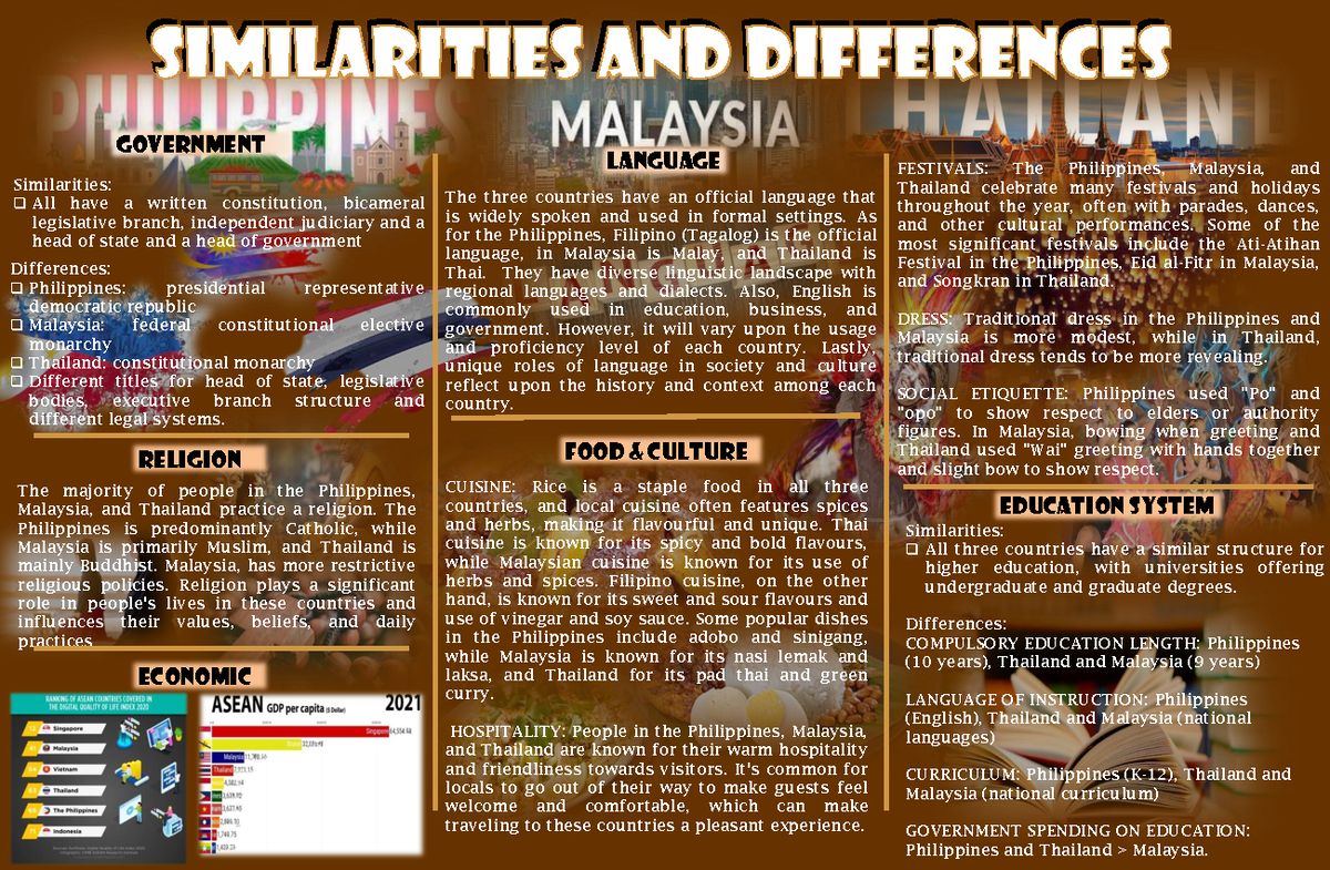 Infographics - SIMILARITIES AND DIFFERENCES government Similarities ...