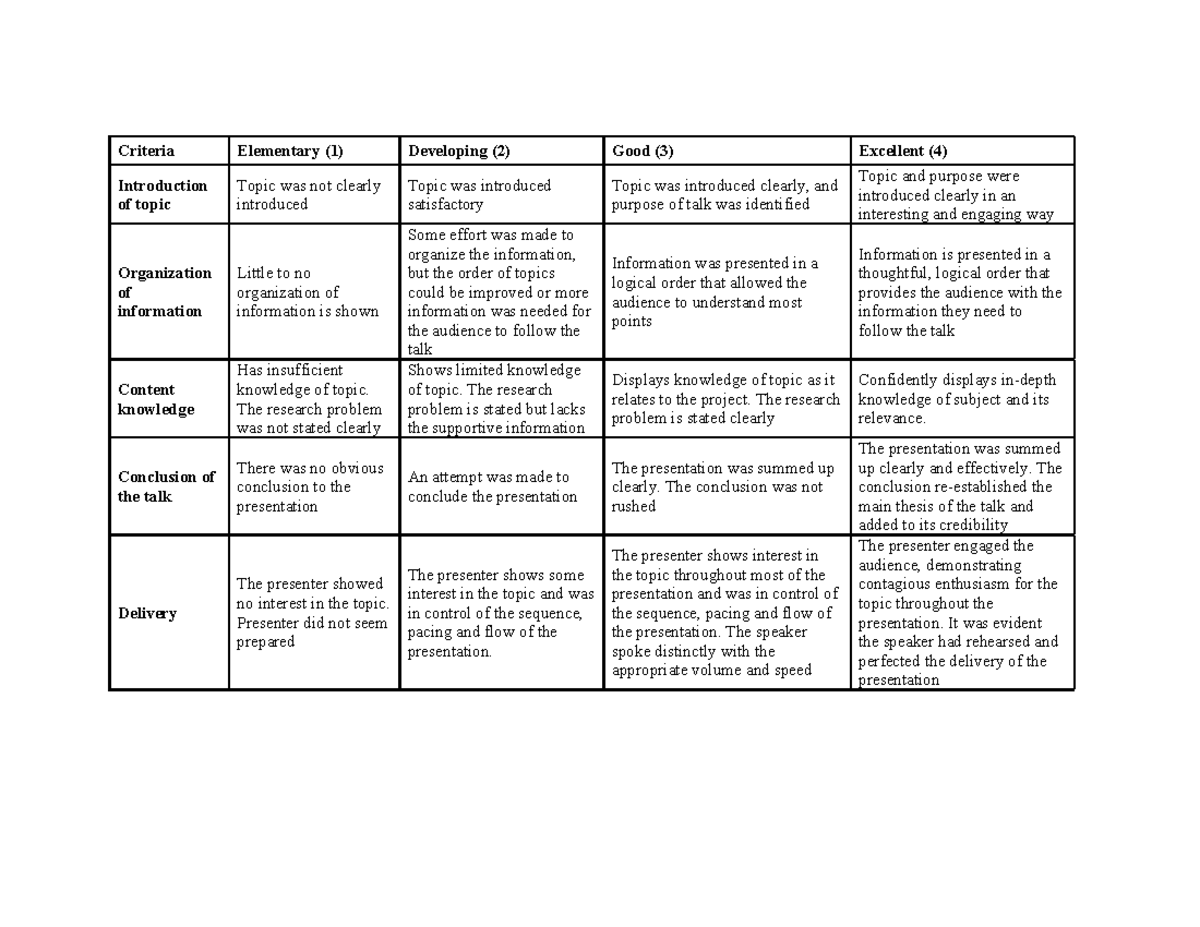 Rubric - Criteria Elementary (1) Developing (2) Good (3) Excellent (4 ...