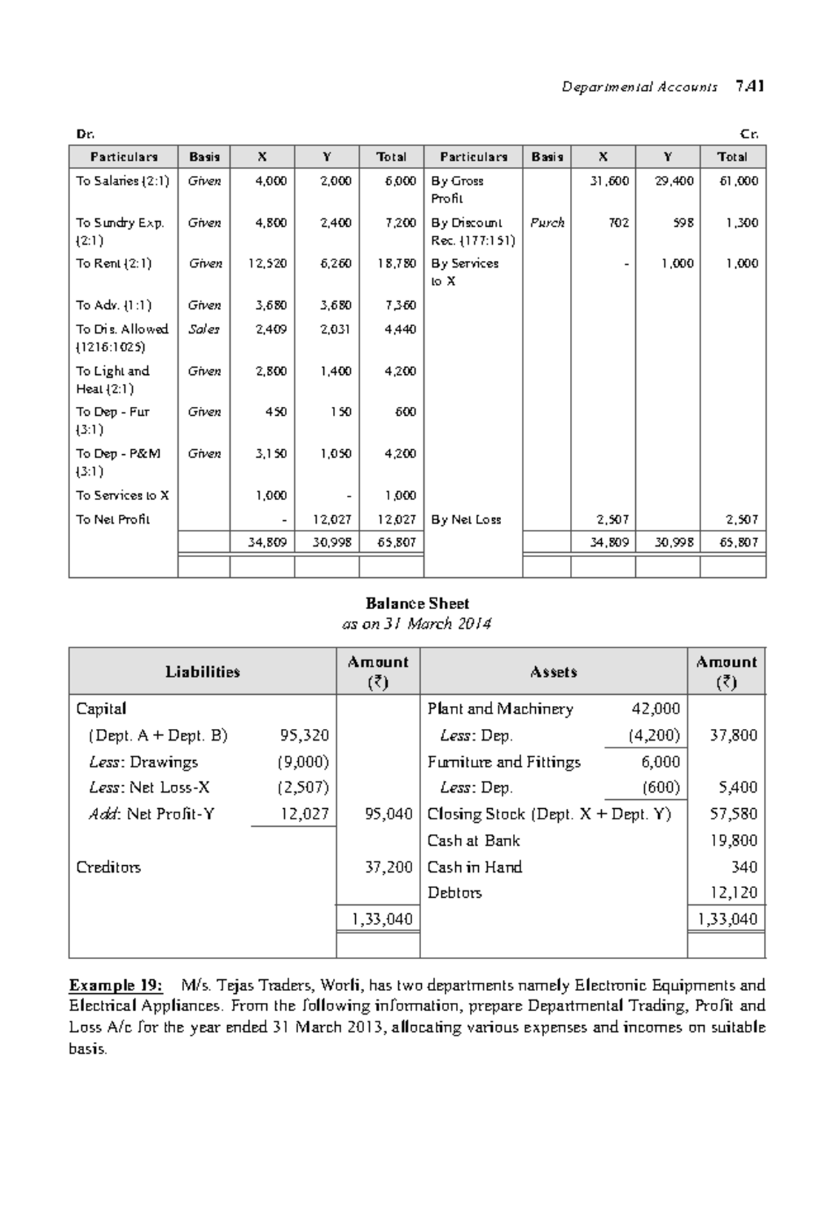 Accountancy and Financial Management (100) - " % - Studocu