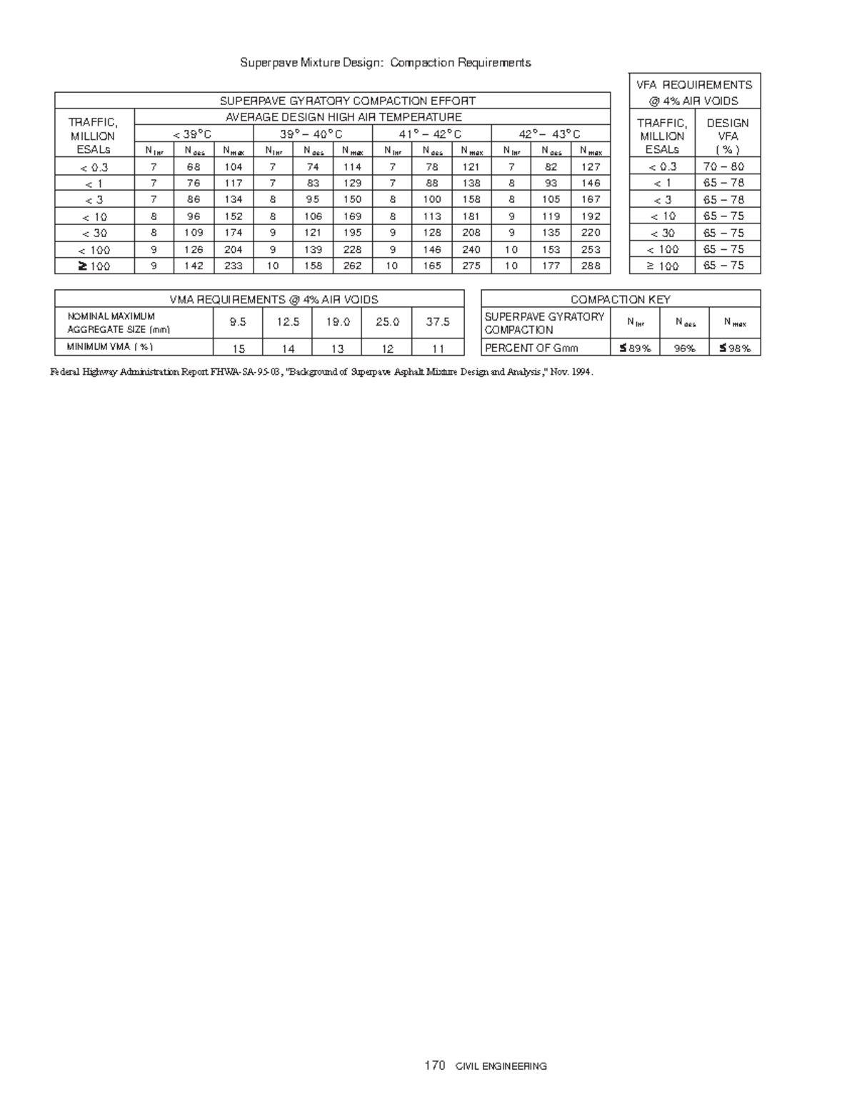 Superpave Page from FE Handbook - Superpave Mixture Design: Compaction ...