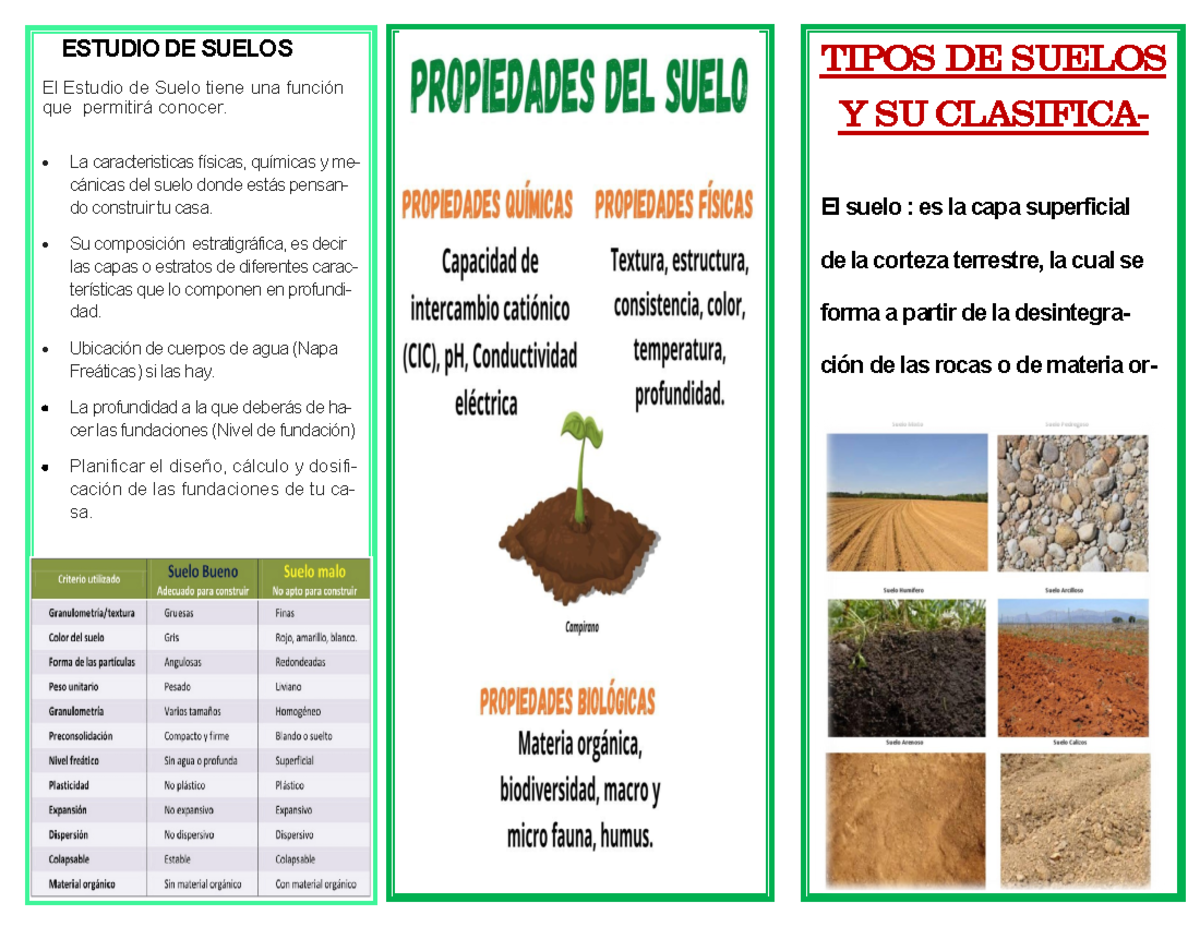 Folleto - ninguno - TIPOS DE SUELOS Y SU CLASIFICA- El suelo : es la ...